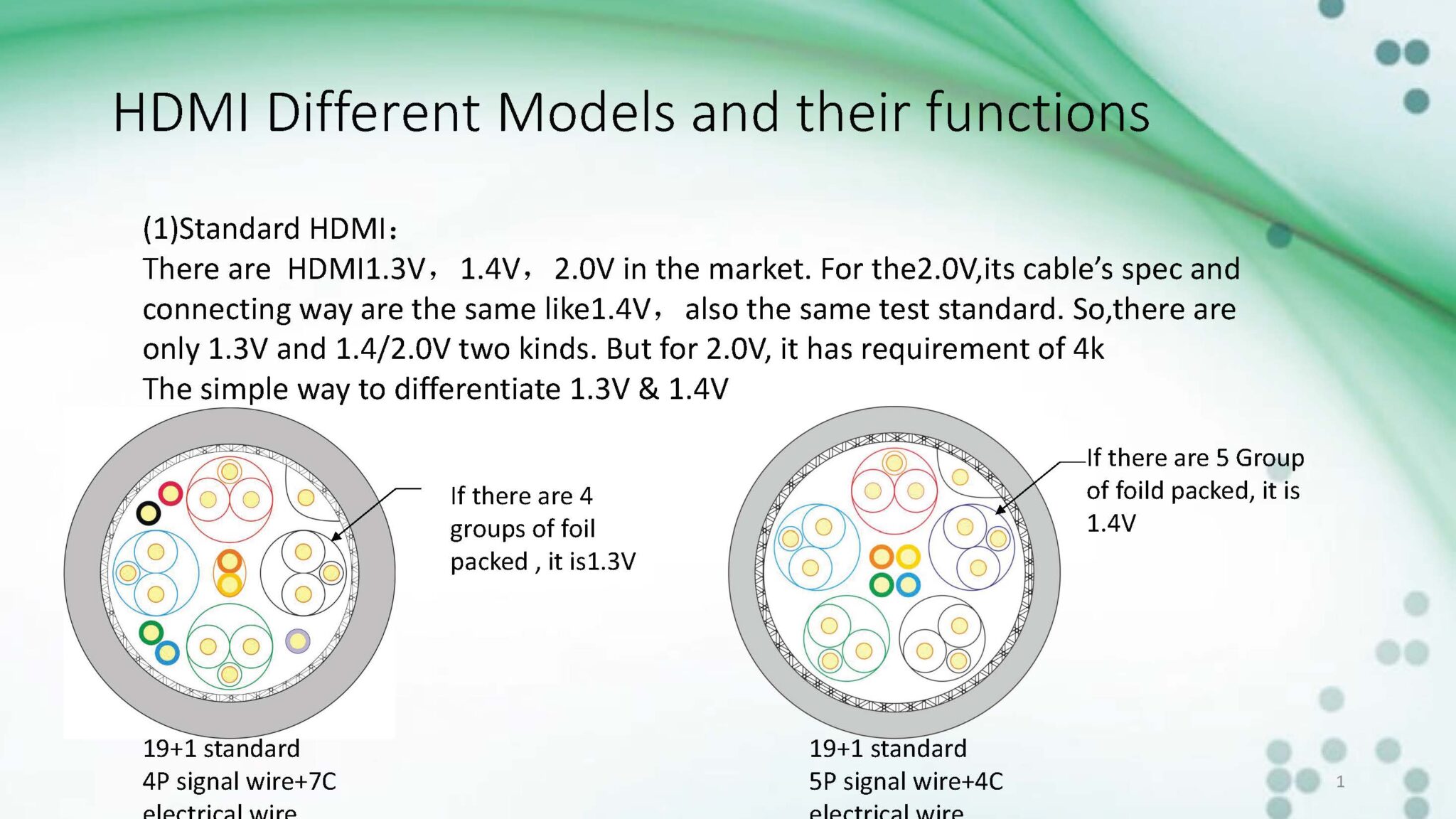 HDMI 1.3v,1.4v&2.0v structure difference (2) – Zhuhai Hanqin Cable Co.,Ltd