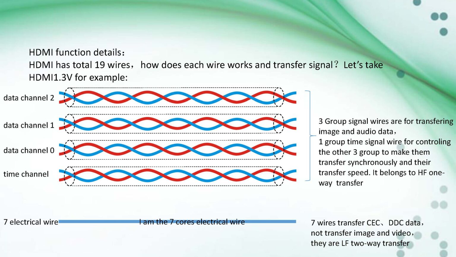 HDMI 1.3v,1.4v&2.0v structure difference (2) – Zhuhai Hanqin Cable Co.,Ltd